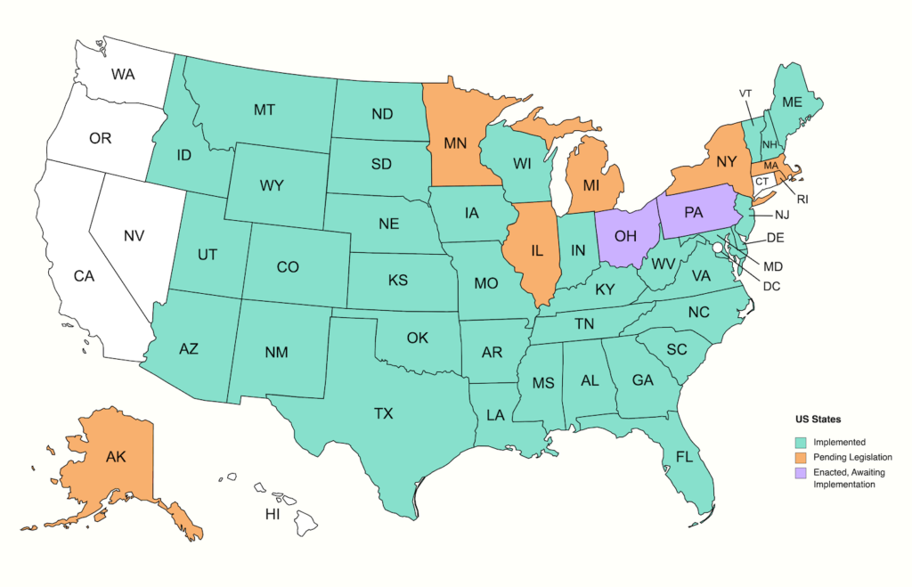 Compact State – AceStack Healthcare